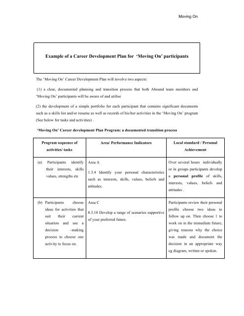 Example of a Career Development Plan for - Blueprint - Australian ...