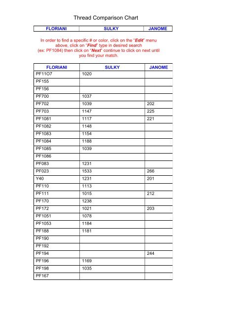 Janome Thread Conversion Chart