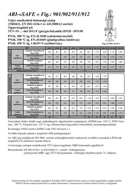 ARI-«SAFE » Fig.: 901/902/911/912