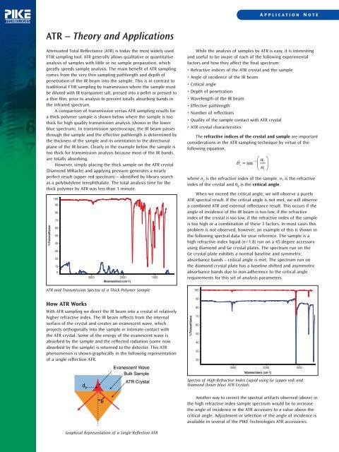 ATR â Theory and Applications - PIKE Technologies
