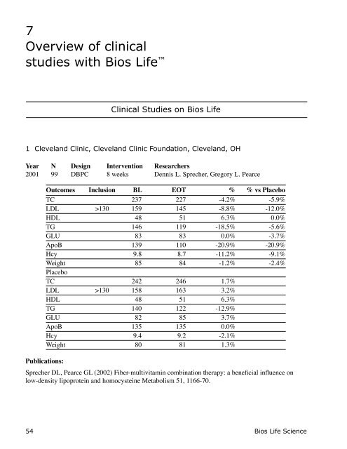 Overview of clinical studies with Bios Life - Unicity