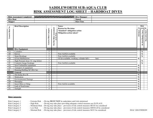 Hardboat Diving Risk Assessment Template - Saddleworth Sub ...