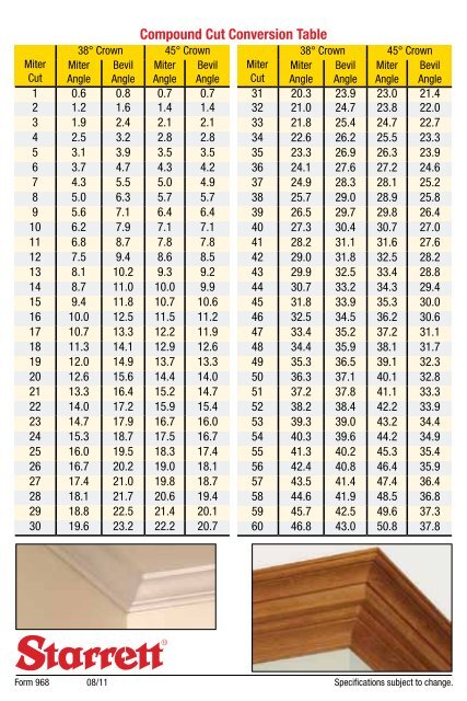 Compound Cut Conversion T