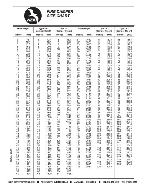 FIRE DAMPER SIZE CHART - NCA Manufacturing