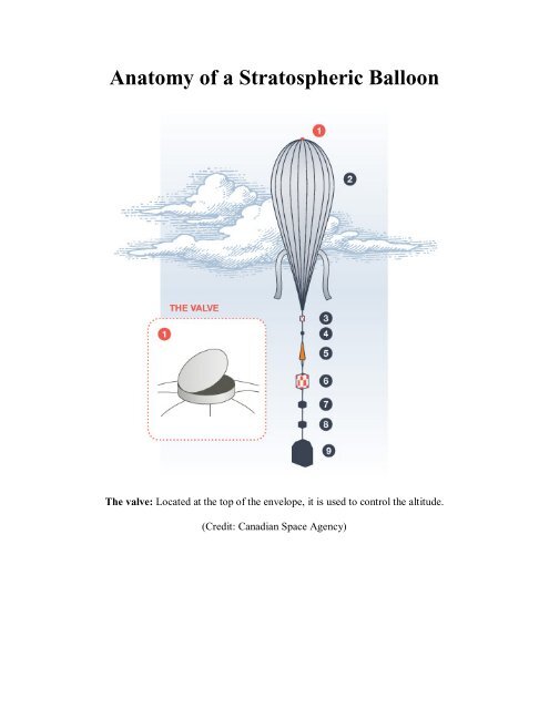 Anatomy of a Stratospheric Balloon