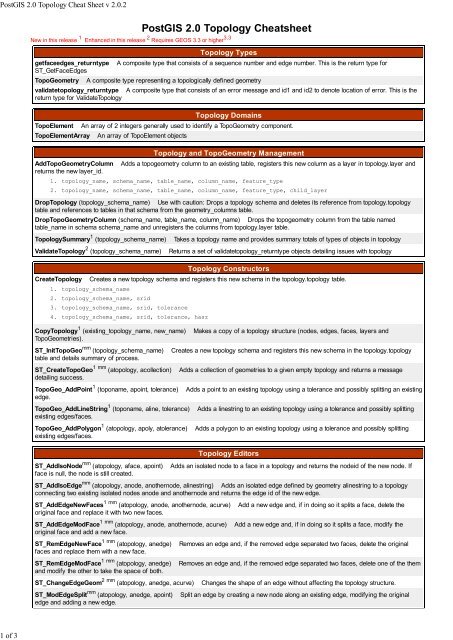 PostGIS 2.0 Topology Cheat Sheet - PostGIS in Action Book