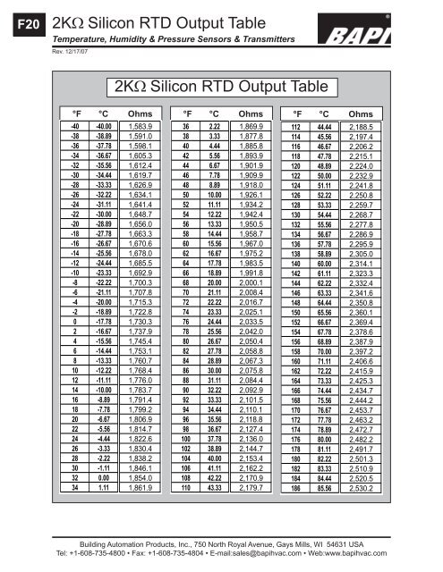 2KΩ Silicon RTD Output Table 2KΩ Silicon RTD Output Table - BAPI 2KΩ Silicon RTD Output Table 2KΩ Silicon RTD Output Table - BAPI