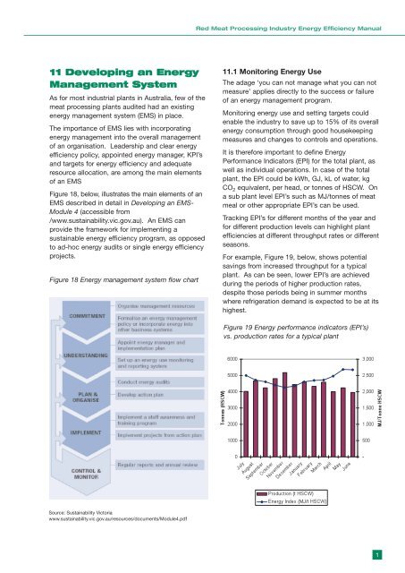 Developing an energy management system