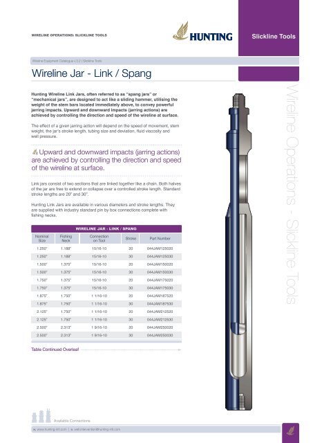 Wireline Operations - Slickline Tools