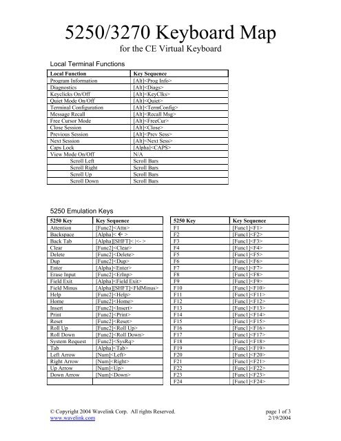 5250/3270 Keyboard Map - Wavelink