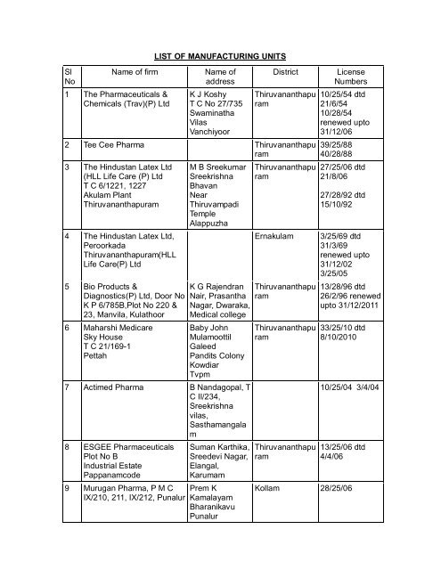 LIST OF MANUFACTURING UNITS Sl No Name of firm Name of ...