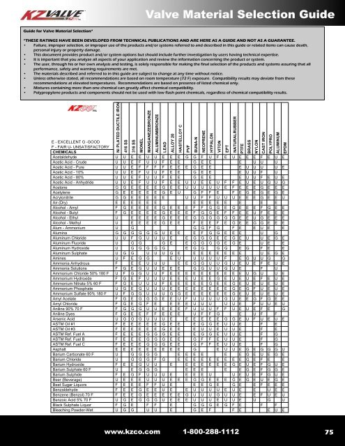 Valve Material Selection Guide - KZValve
