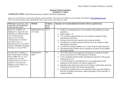 Indwelling subcutaneous catheter (InsuflonÂ®) - The Royal Children's ...