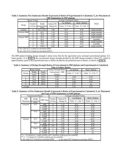 Table 3. Summary