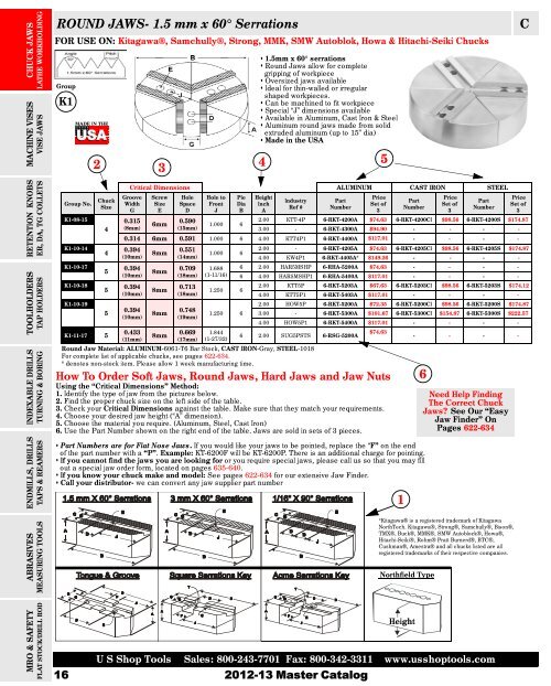 2 3 4 6 1 5 ROUND JAWS- 1.5 mm x 60 ... - U S Shop Tools