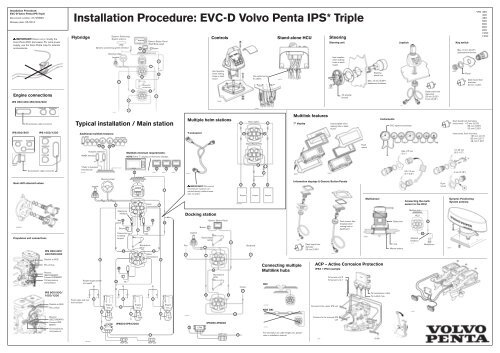 Installation Procedure: EVC-D Volvo Penta IPS ... - Haisma Scheeps