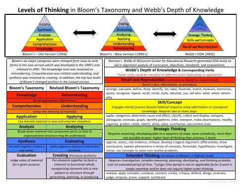 Levels of Thinking in Bloom's Taxonomy and Webb's Depth ... - Pa FFA