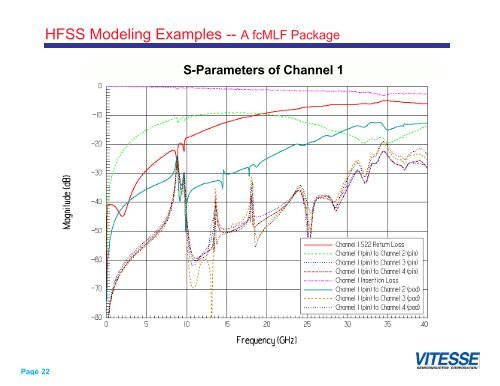 Page 22 HFSS Model