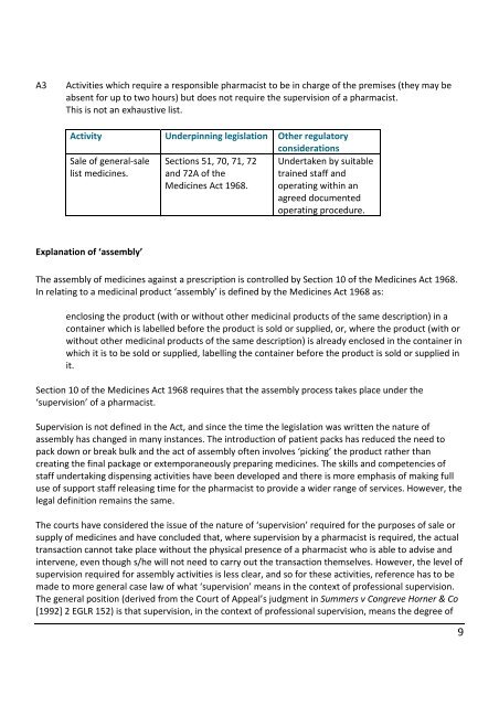 A3Activities which requir