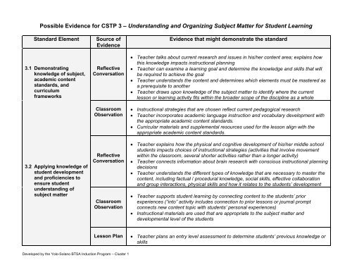 Possible Evidence for CSTP 3 – Understanding and Organizing ...