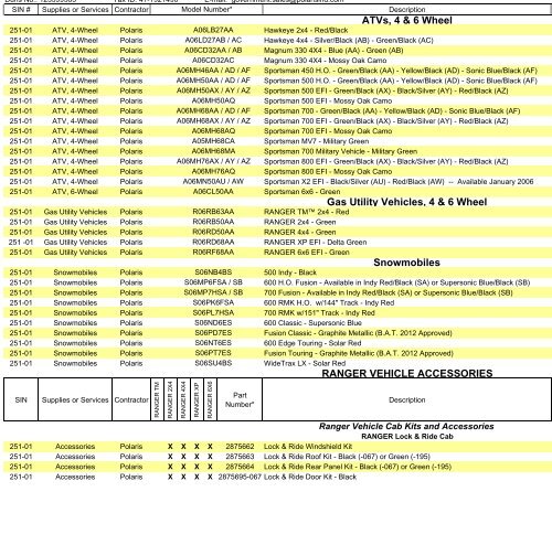 Polaris Accessory Part Numbers Here - Military ATV Parts
