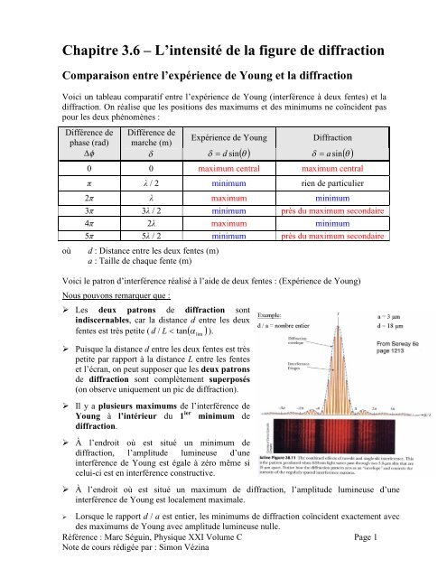 Chapitre 3.6 –L'intensité de la figure de diffraction