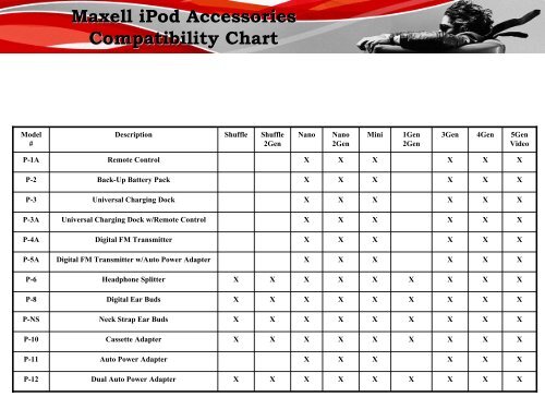 Maxell iPod Accessories Compatibility Chart - Maxell Canada