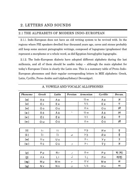 Letters & Sounds, Words and their Forms - Indo-European