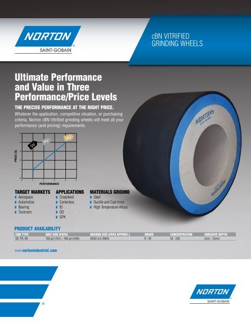 cBN Vitrified Precision Grinding Wheels - Norton