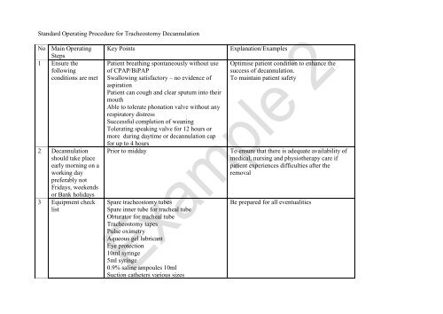 Standard Operating Procedure For Tracheostomy Decannulation