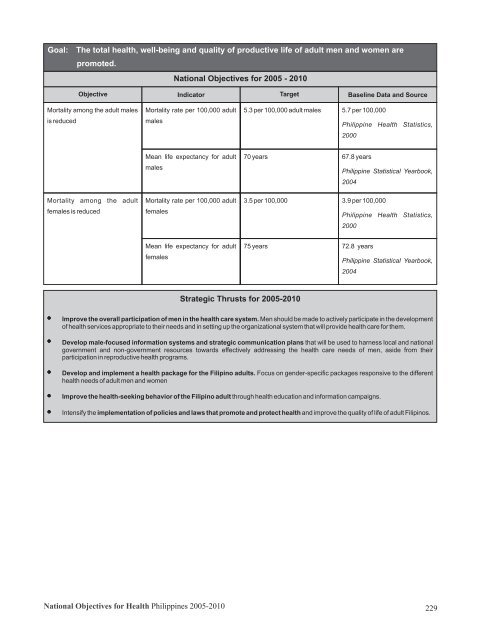 Goal:The total health, we