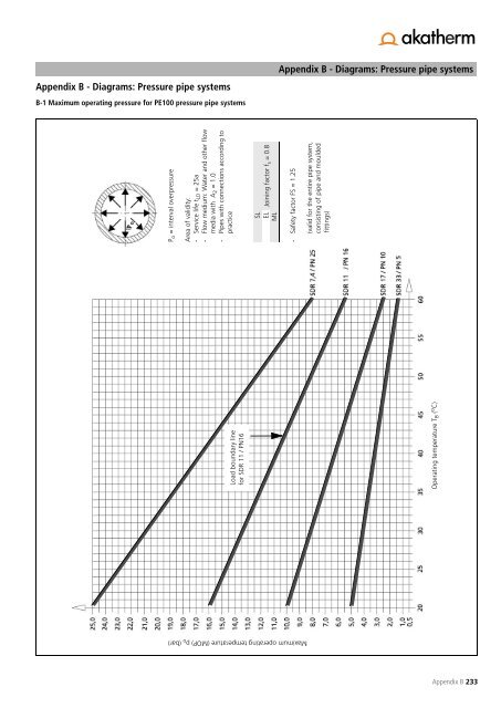 Diagrams: Pressure pipe systems