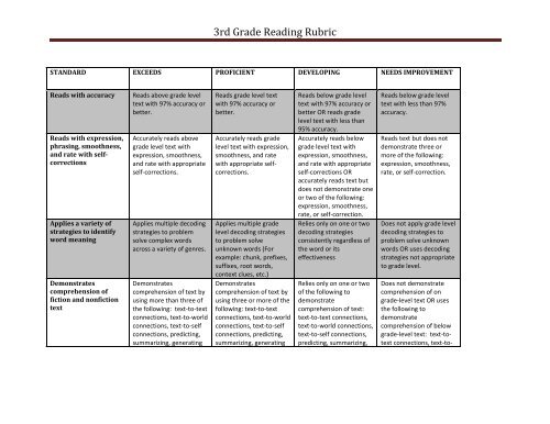 3rd Grade Reading Rubric