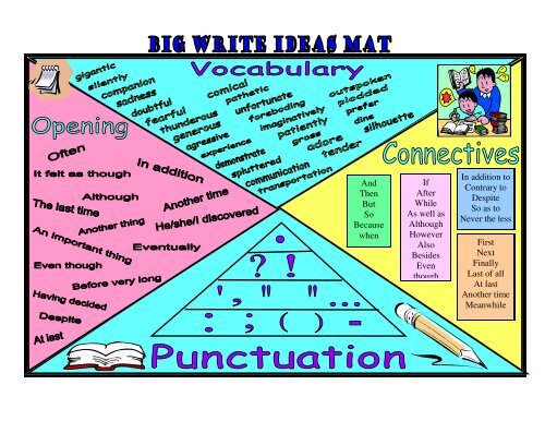 Big Write Ideas Mat Big Write Ideas Mat