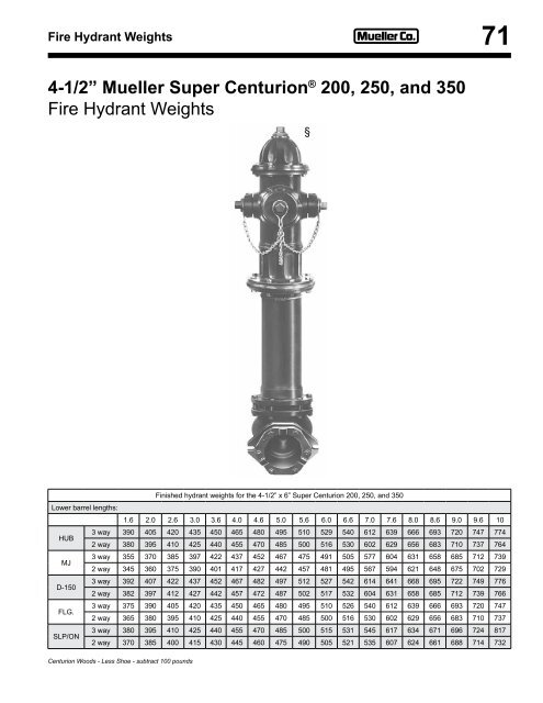 Fire HydrantWeights