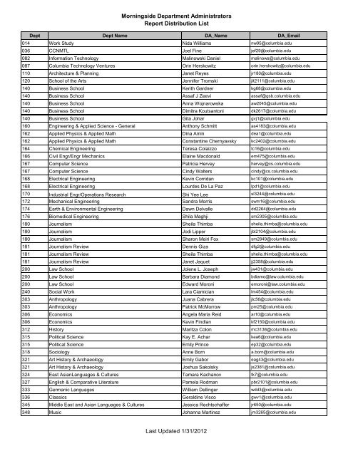 Morningside Department Administrators Report Distribution List Last ...
