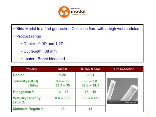 â ¢ Birla Modal Is a 2nd generation Cellulose fibre with a high wet ...