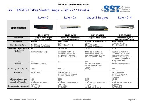 TEMPEST Network Device Overview Data sheet - SST