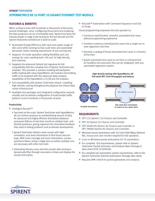 SPIRENT TESTCENTERHYPERME