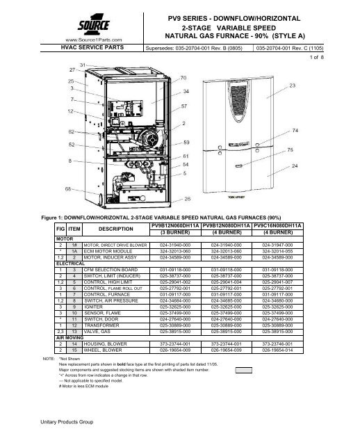 downflow/horizontal 2-stage variable speed natural gas furnace - 90%