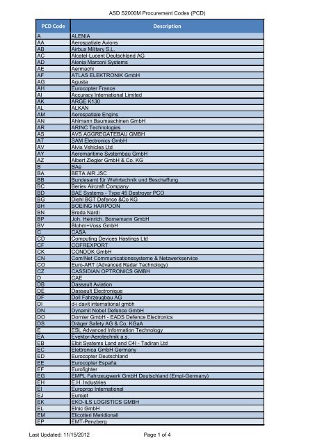 MOI and PCD Codes - NSPA