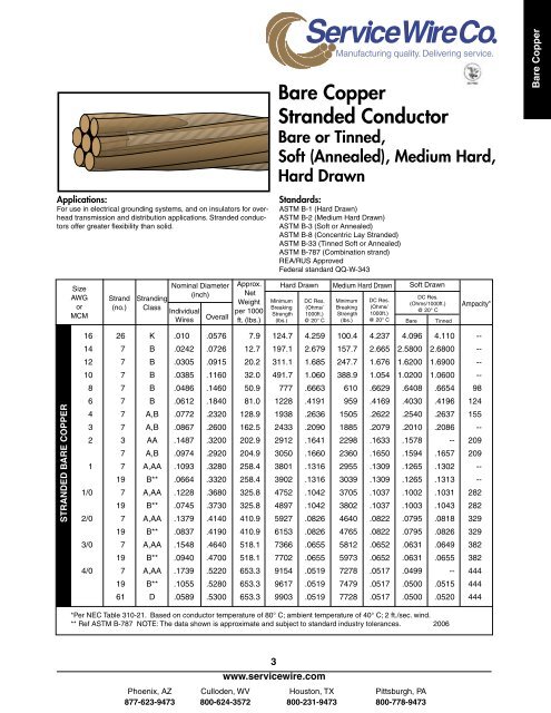 Bare Copper Stranded Conductor Bare or Tinned, Soft (Annealed ...