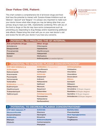 Drug Interactions and Contraindications Chart - Balanced Concepts