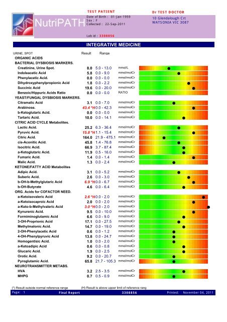 Sample Report Org Acids - NutriPATH