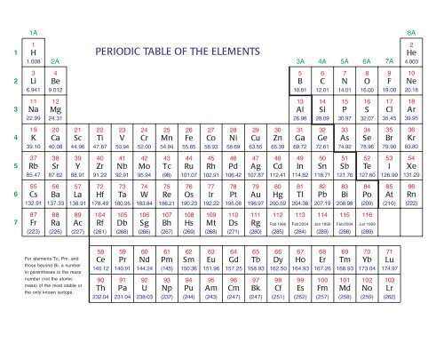 Periodic Table Black And White 2018 | Cabinets Matttroy