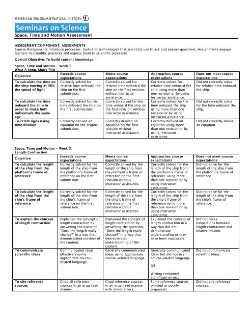 Assessment Rubric