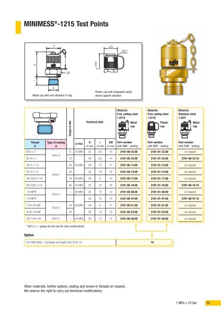 Hydrotechnik minimess test points
