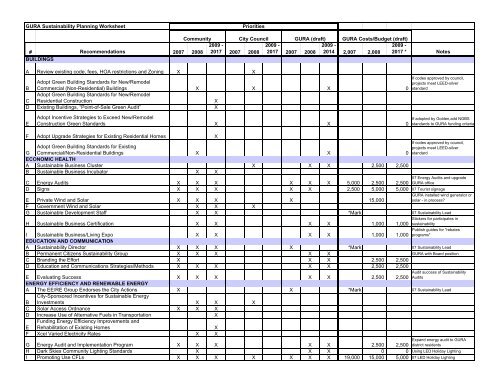 Sustainability Planning Worksheet