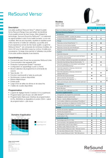 ReSound Verso 77 - Fiche technique