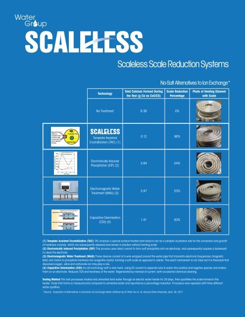 Scaleless Scale Reduction Systems - ACP Water Treatment Ltd